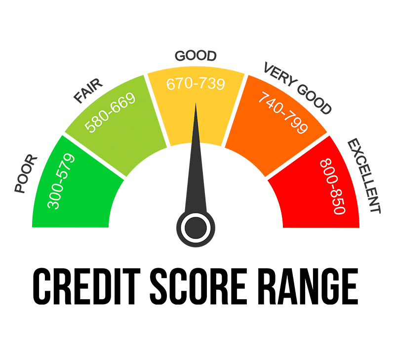 Credit Score Range - Higher Score Benefits Credit Score Range - Higher Score Benefits
